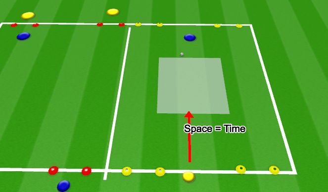 Football/Soccer: Principles of 1v1 Defending - Progression (Tactical: Defensive principles ...