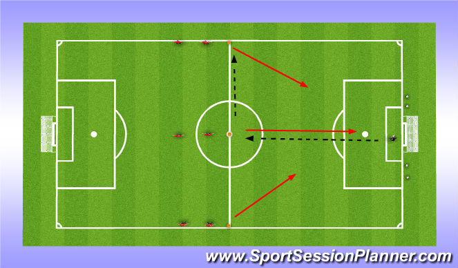 Football/Soccer: Attacking (Tactical: Attacking principles, Moderate)