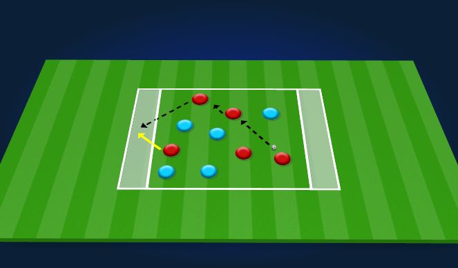 Football/Soccer: End Zone Football (Small-Sided Games, Moderate)