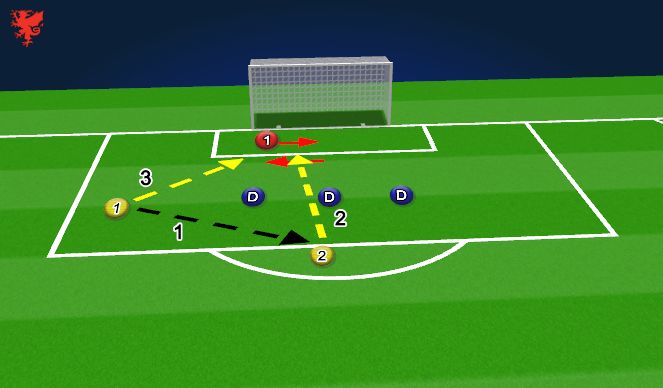 Football/Soccer: Shot Stopping & Double Saves (Goalkeeping: Shot ...