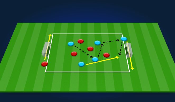 Football/Soccer: Set to Score (Small-Sided Games, Moderate)