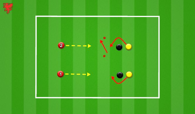 Football/Soccer: Technicals & Shot Stopping (Goalkeeping: Shot stopping ...