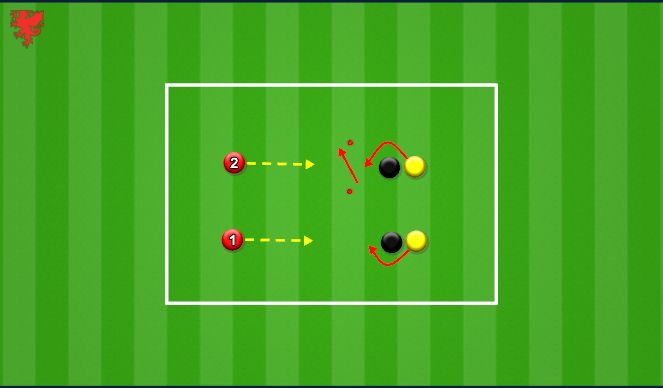Football/Soccer: Cutbacks (Goalkeeping: Reaction saves, Academy Sessions)