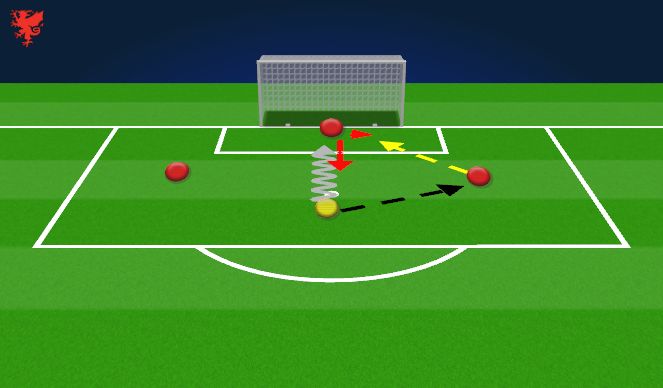 Football/Soccer: Crossing Activation Session (Goalkeeping: Crossing ...