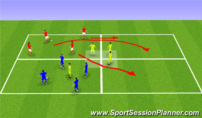 Football/Soccer: Transition - Carousel Night (Tactical: Positional ...