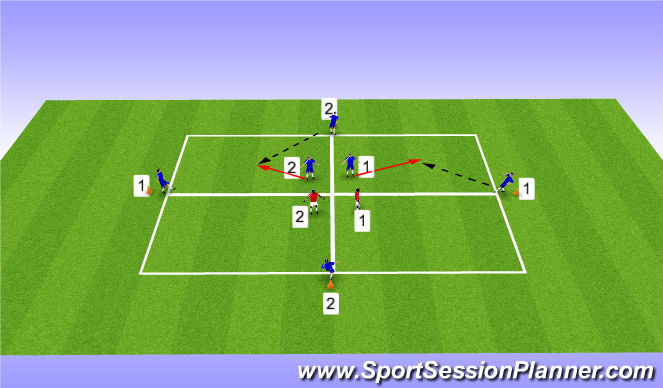 Football/Soccer: Movement of the ball (Technical: Movement off the ball ...