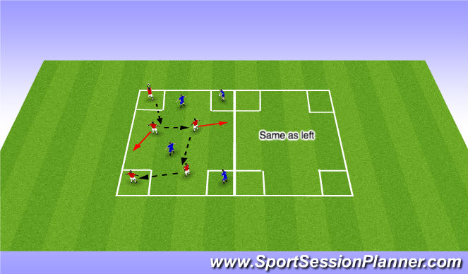 Football/Soccer: Movement of the ball (Technical: Movement off the ball ...