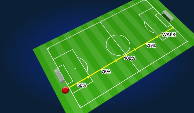 Football/Soccer: Full Pitch - Different speed intervals (Physical ...