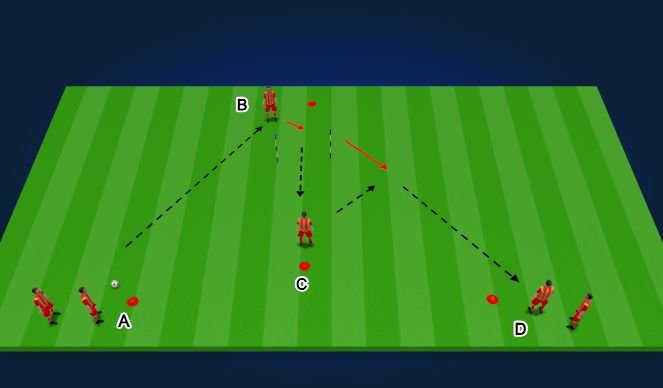 Football/Soccer: Give and Go Part Two (Tactical: Combination play ...