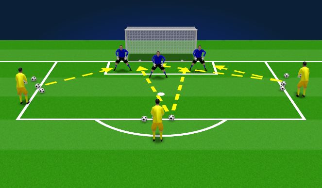 Football/Soccer: Basics Session (Goalkeeping: General, Moderate)