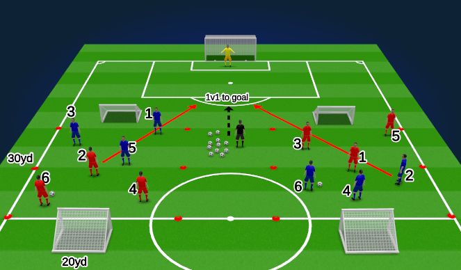 Football/Soccer: 3v3 leading to 1v1 (Small-Sided Games, Moderate)