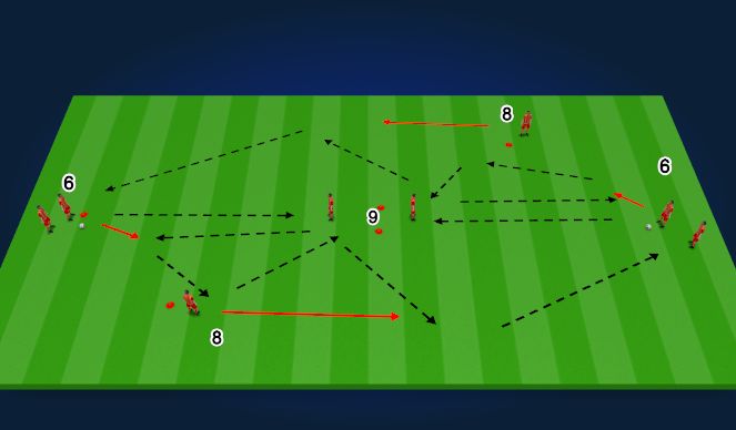 Football/Soccer: Give and Go Part Two (Tactical: Combination play ...
