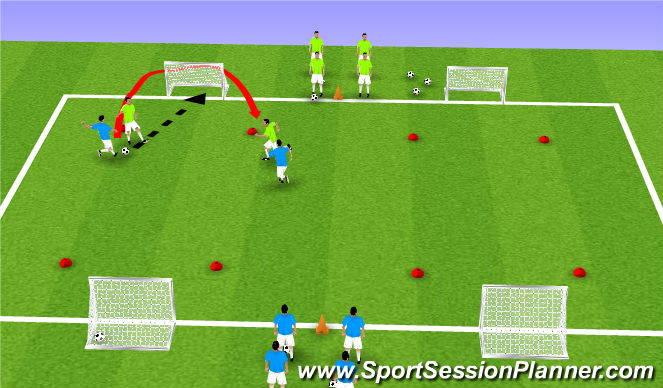 Football/Soccer: Attacking and defending with recovery (Technical ...