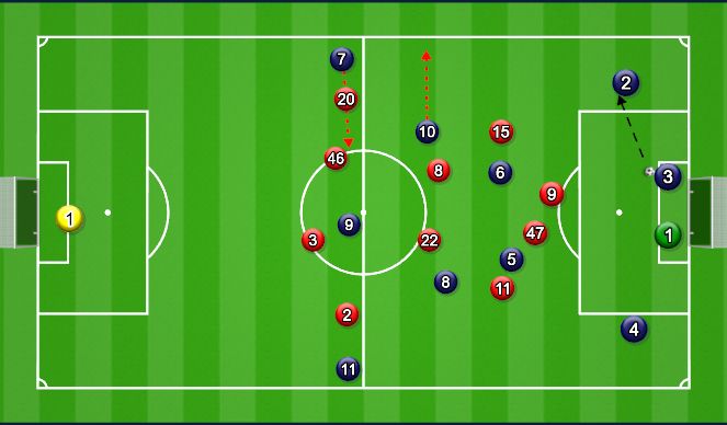 Football/Soccer: U17 vs. Oakville (Academy: Attacking transition game ...