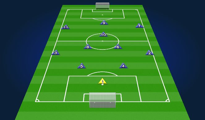 Football/Soccer: SLSG ECNL-RL 2011 vs Sting (Tactical: Full game form, Difficult)
