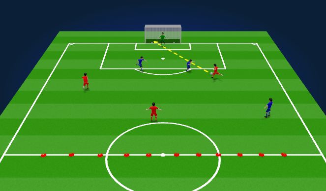 Football/Soccer: u8 Training Session: Attacking, Defending & Transitions (Technical: Attacking ...