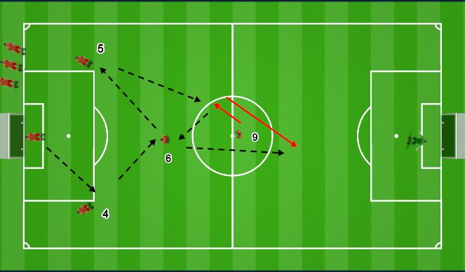 Football/Soccer: Give and Go Part Two (Tactical: Combination play ...
