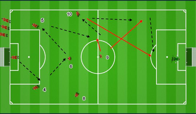 Football/Soccer: Give and Go Part Two (Tactical: Combination play ...
