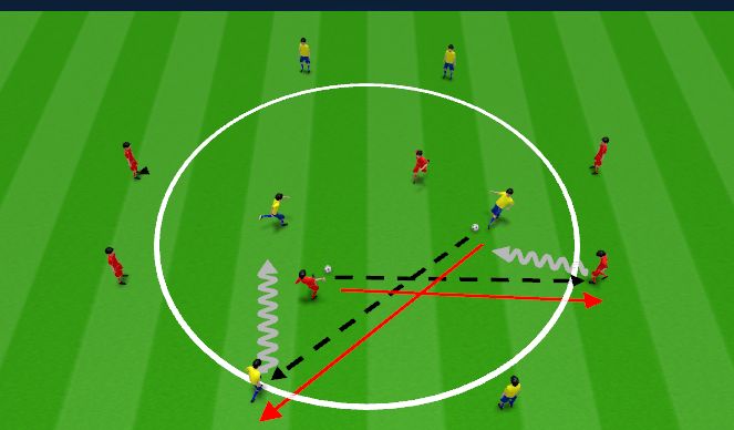 Football/Soccer: Educator field model session (Functional: Midfielder, Academy Sessions)