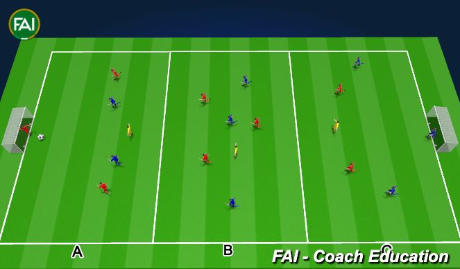 Football/Soccer: 3rd game (Academy: Attacking transition game, Academy ...