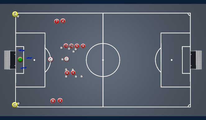 Football/Soccer: Thu_13-6-24 - Finishing, Off Set Pieces, Open Play ...