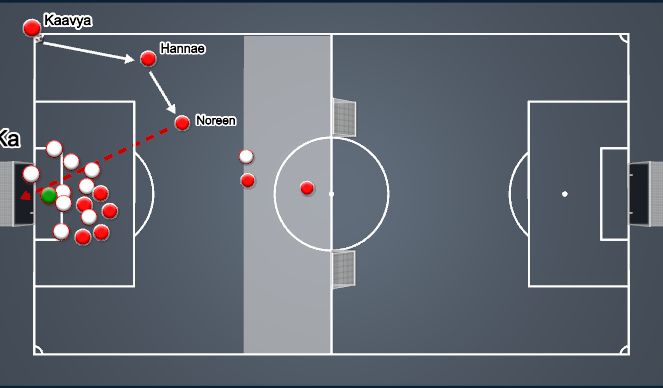 Football/Soccer: Thu_13-6-24 - Finishing, Off Set Pieces, Open Play ...