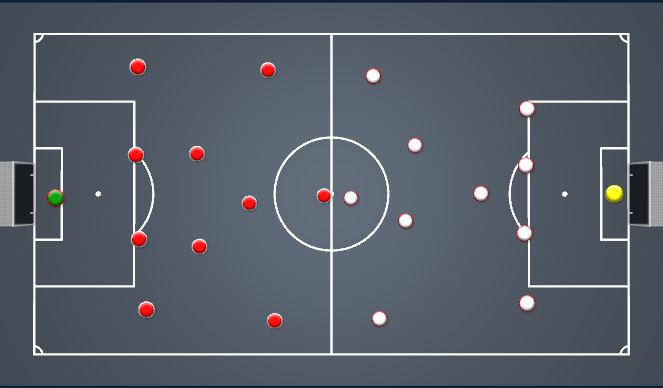 Football/Soccer: Thu_13-6-24 - Finishing, Off Set Pieces, Open Play ...