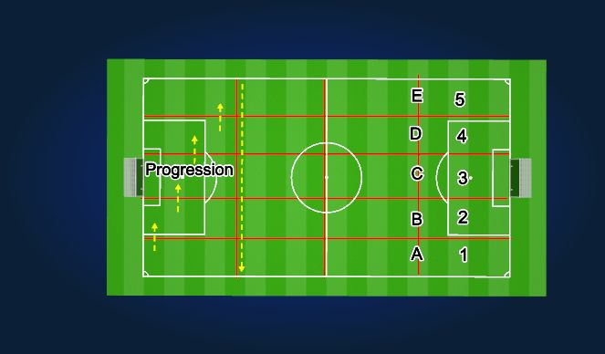 Football/Soccer: TimBits Station Training (Set-Pieces: Corners, Advanced)