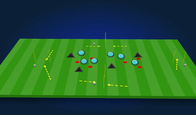 Football/Soccer: TimBits Station Training (Set-Pieces: Corners, Advanced)