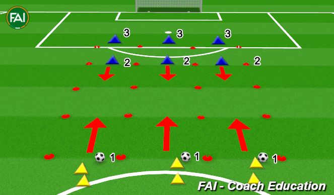 Football/Soccer: Defending Key Skills (Technical: Attacking and Defending Skills, Academy Sessions)