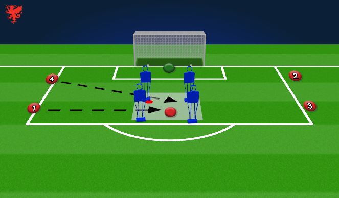 Football/Soccer: 1 Step finishing drill (Technical: Attacking skills ...