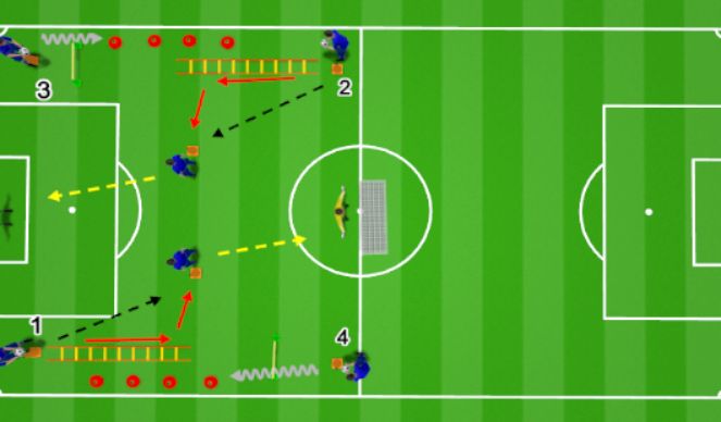 Football/Soccer: GRASSROOTS June Month Week 3 - Objective and Content ...