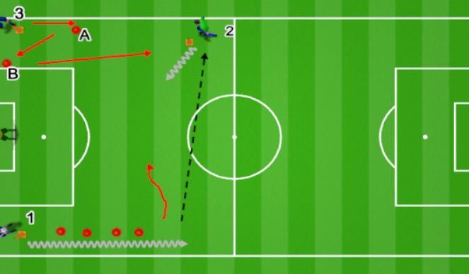 Football/Soccer: GRASSROOTS June Month Week 3 - Objective and Content ...