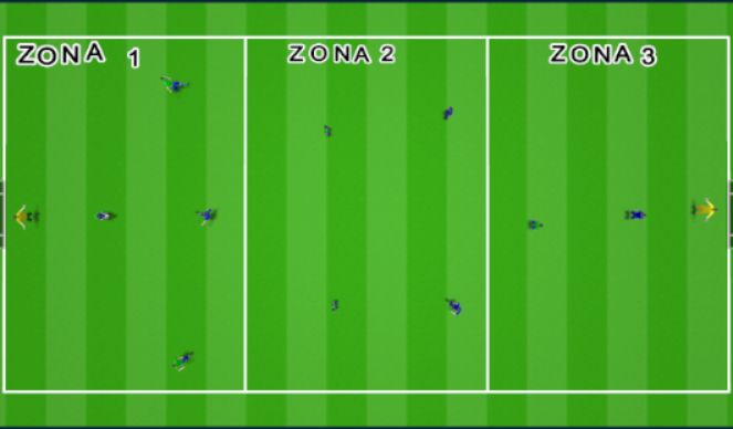 Football/Soccer: GRASSROOTS June Month Week 3 - Objective and Content ...