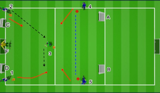 Football/Soccer: DEVELOPMENTAL June Month Week 3-Objective and Content ...