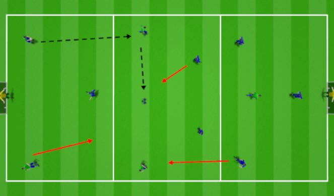 Football/Soccer: DEVELOPMENTAL June Month Week 3-Objective and Content ...
