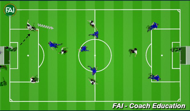 Football/Soccer: 3 v 2 Attacking with 2 v 3 Transition (Tactical: Attacking principles, Academy ...