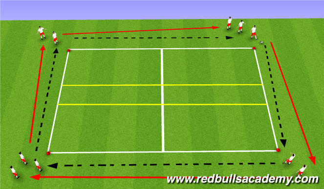 Football/Soccer: B12/13 Driven Pass #9 (Technical: Passing & Receiving ...