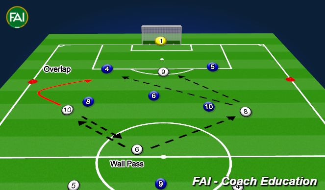Football/Soccer: 7v7 Game Focus Attacking Play (Tactical: Attacking ...