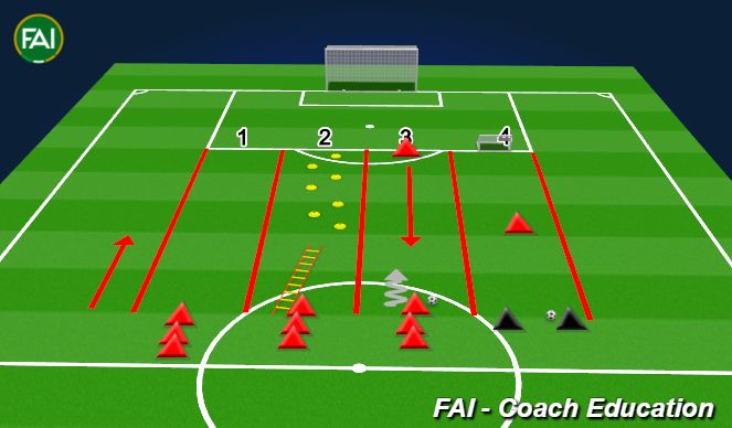 Football/Soccer: Defending in the initial 3rd - Defending Outnumbered (Tactical: Defensive ...