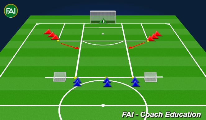 Football/Soccer: Defending in the initial 3rd - Defending Outnumbered (Tactical: Defensive ...