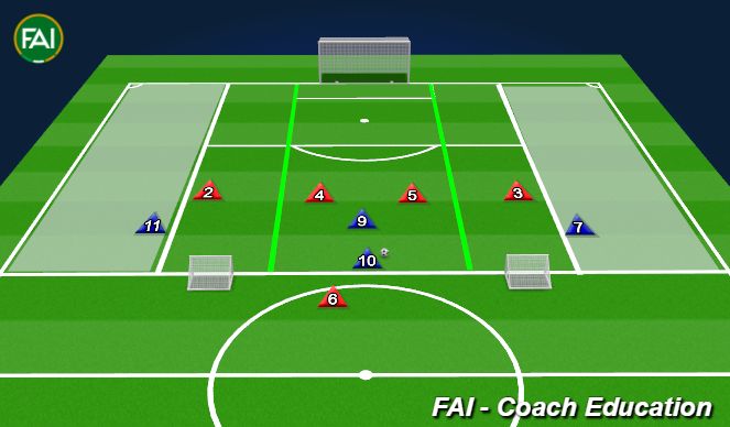 Football/Soccer: Defending in the initial 3rd - Defending Outnumbered ...