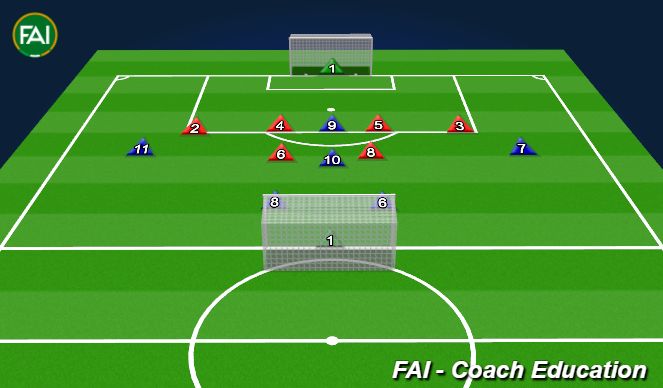 Football/Soccer: Defending in the initial 3rd - Defending Outnumbered (Tactical: Defensive ...