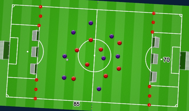 Football/Soccer: 8v8 CONTROL-THE-PITCH GAME (Tactical: Possession ...