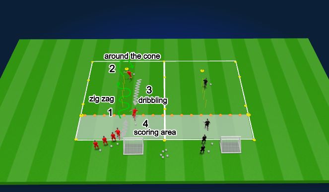 Football/Soccer: Dribbling Fundamentals (Technical: Dribbling and RWB ...