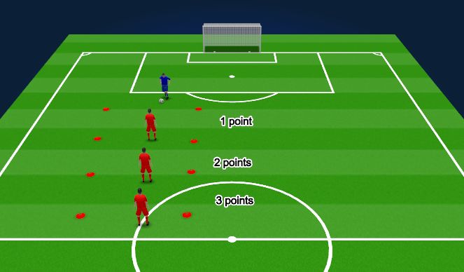 Football/Soccer: Position Specific 17/6 Defenders (Tactical: Defensive ...