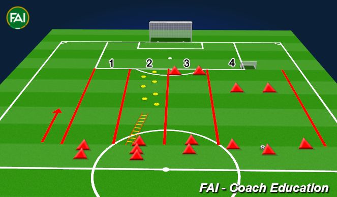 Football/Soccer: Defending in initial 3rd - Defensive Shape in a back 4 ...