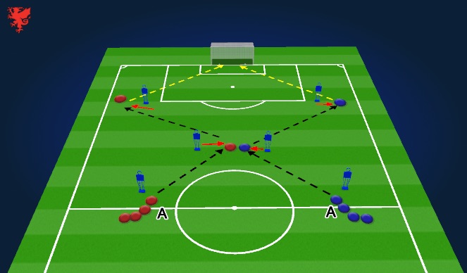 Football/Soccer: Passing & Receiving Technical to SSG (Technical ...