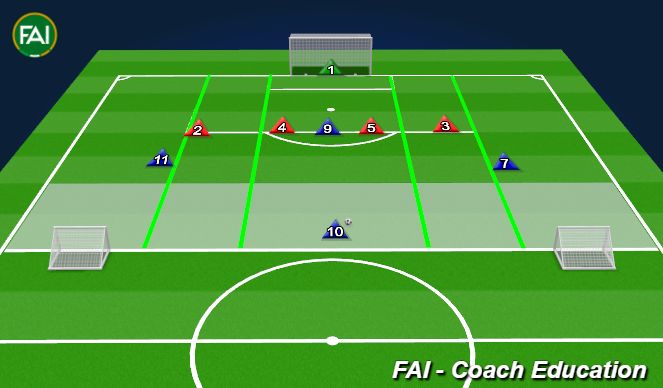 Football/Soccer: Defending in initial 3rd - Defensive Shape in a back 4 ...
