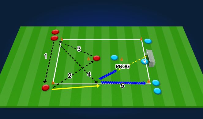 Football/Soccer: 3rd Man Technical pattern (Technical: Passing ...
